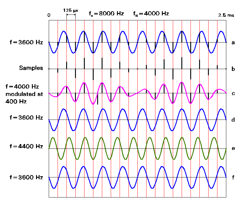 Reconstruction of a sampled "signal" | Open Photography Forums